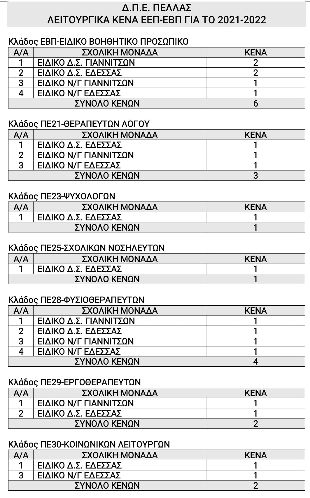 Πρόσκληση υποβολής αίτησης προσωρινής τοποθέτησης μελών ΕΕΠ-ΕΒΠ, σε ...